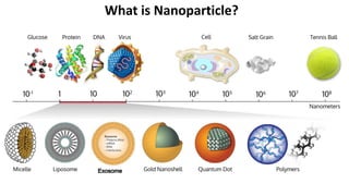 Nanoparticle Tracking Analysis.pptx