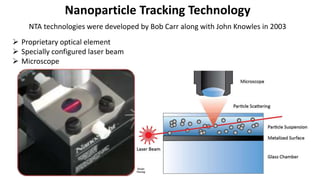 Nanoparticle Tracking Analysis.pptx