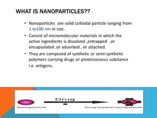 Nanoparticls | PPT
