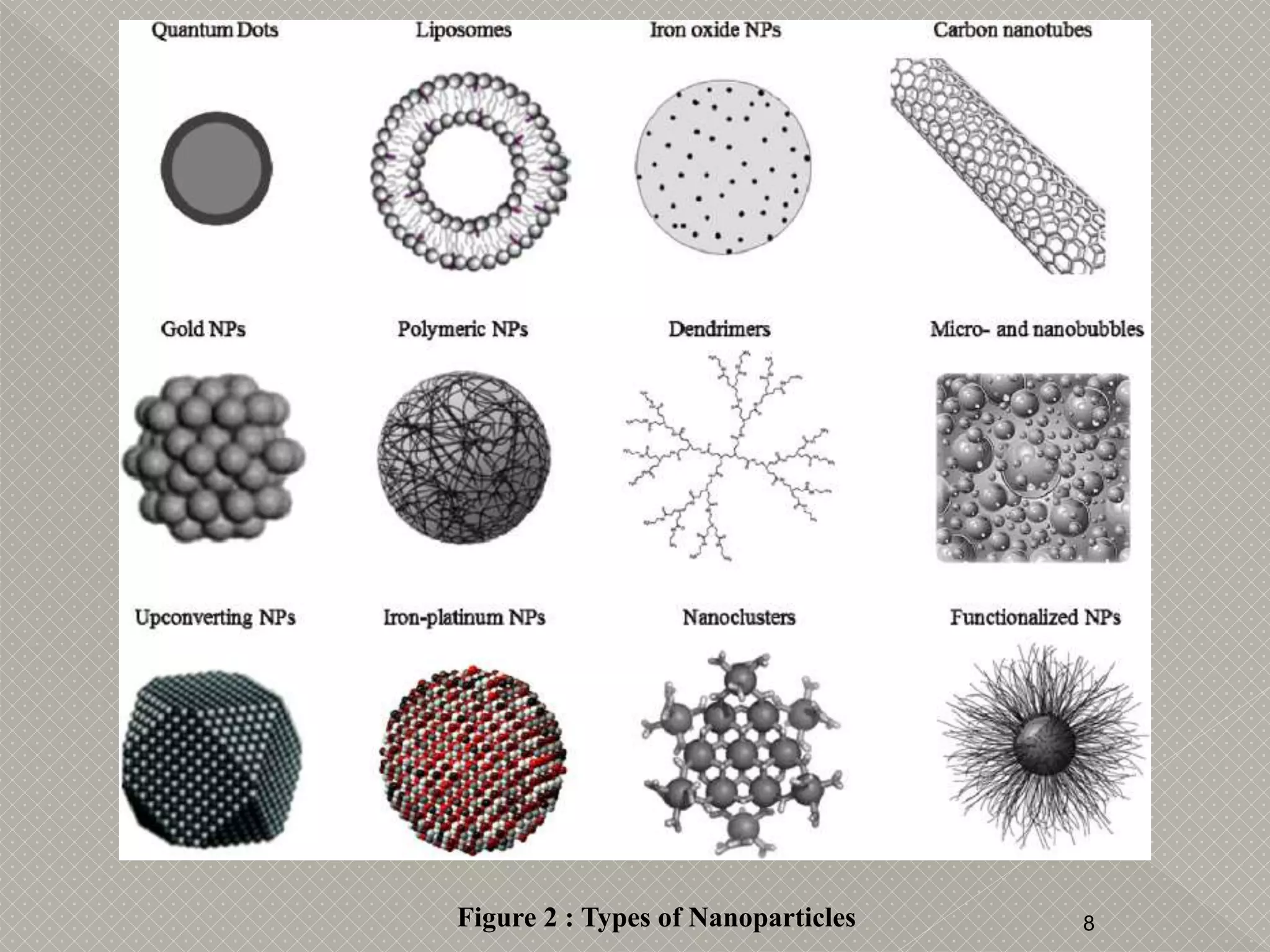Nanoparticulate drug delivery system : recent advances | PPTX