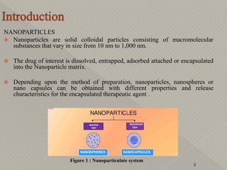 Nanoparticulate drug delivery system : recent advances | PPTX