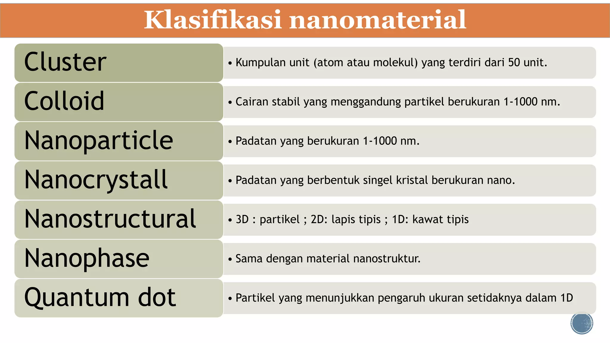 Nanopartikel, nanosains, nanoteknologi | PPTX
