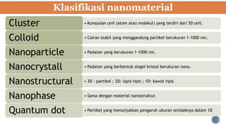 Nanopartikel, nanosains, nanoteknologi | PPTX