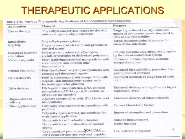 introduction of nanoparticles, advantages and disadvantages ...