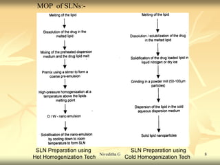 introduction of nanoparticles, advantages and disadvantages ...