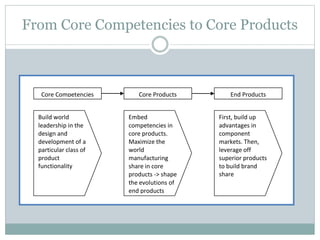 nanopdf.com_prahalad-and-hammel-core-competence.pdf