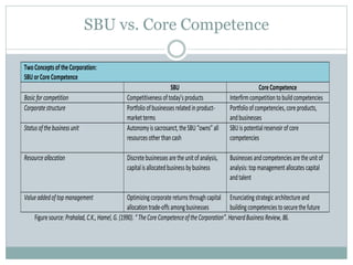 nanopdf.com_prahalad-and-hammel-core-competence.pdf
