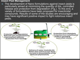 Nanopesticide | PPTX
