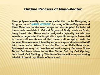 Nano Based Polymers and Applications in Drug Delivery | PPTX