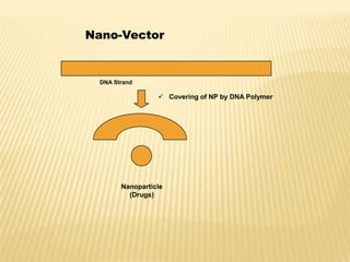 Nano Based polymers and applications in Drugs Delivery | PPTX