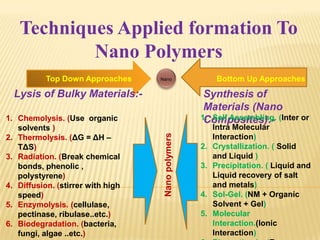 Nano Based polymers and applications in Drugs Delivery | PPTX