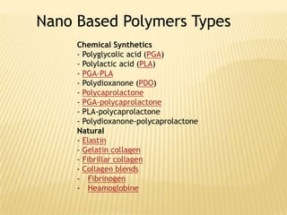 Nano Based polymers and applications in Drugs Delivery | PPTX