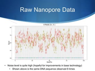Nanopore Sequencing | PPTX