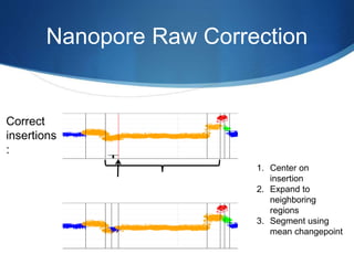 Nanopore sequencing . | PPTX