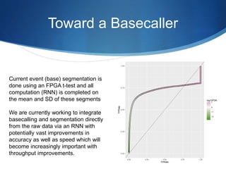 Nanopore sequencing . | PPTX