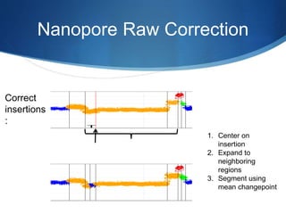 Nanopore-NERSC-Data-Day-Presentation.pptx