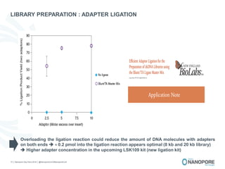 BEST PRACTICE TO MAXIMIZE THROUGHPUT WITH NANOPORE TECHNOLOGY & DE NOVO ...