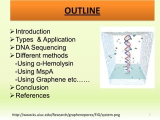 Nanopore for dna sequencing by shreya | PPTX