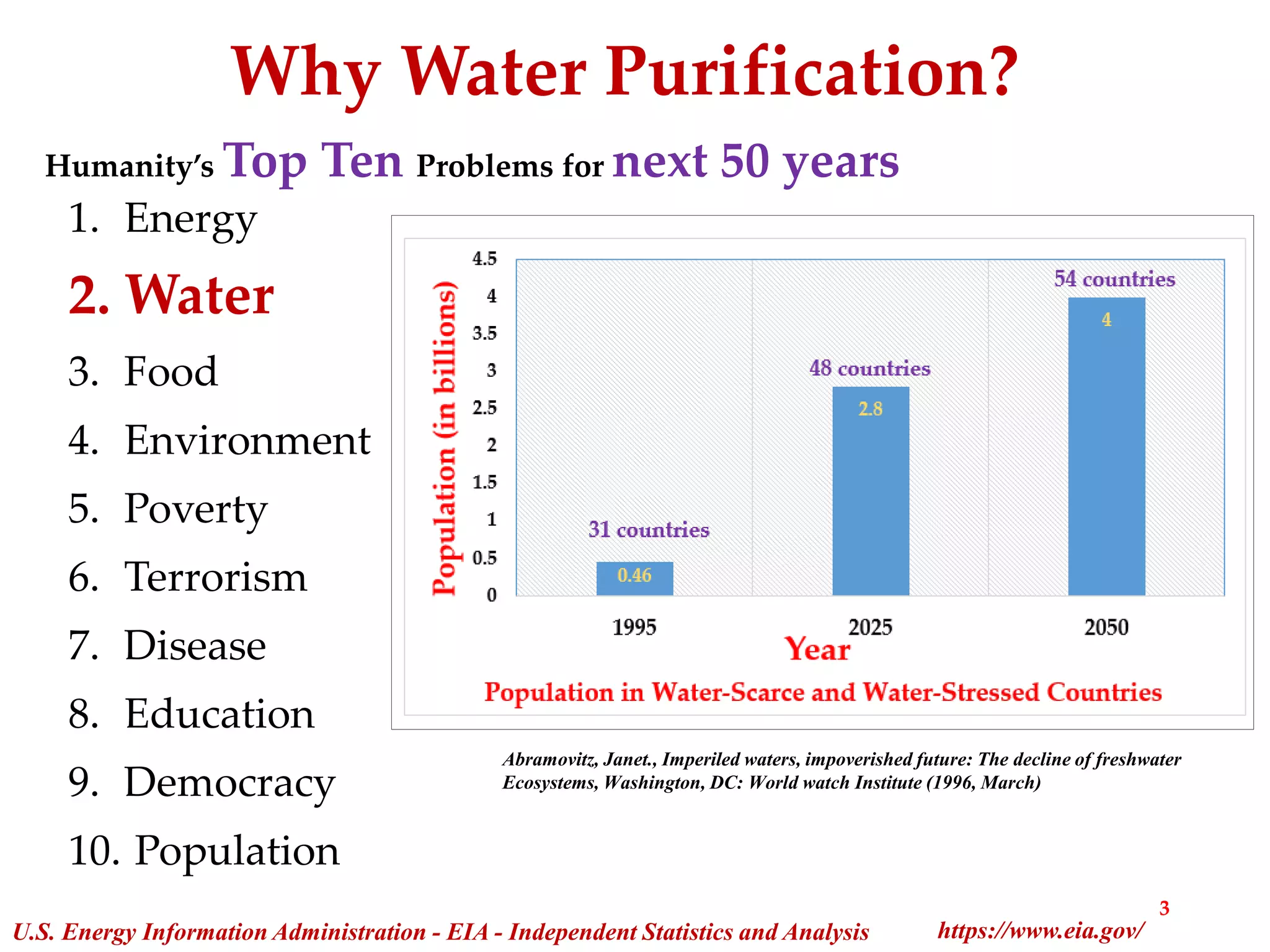 Nano porous membranes for water purification by shrinath ghadge | PPTX