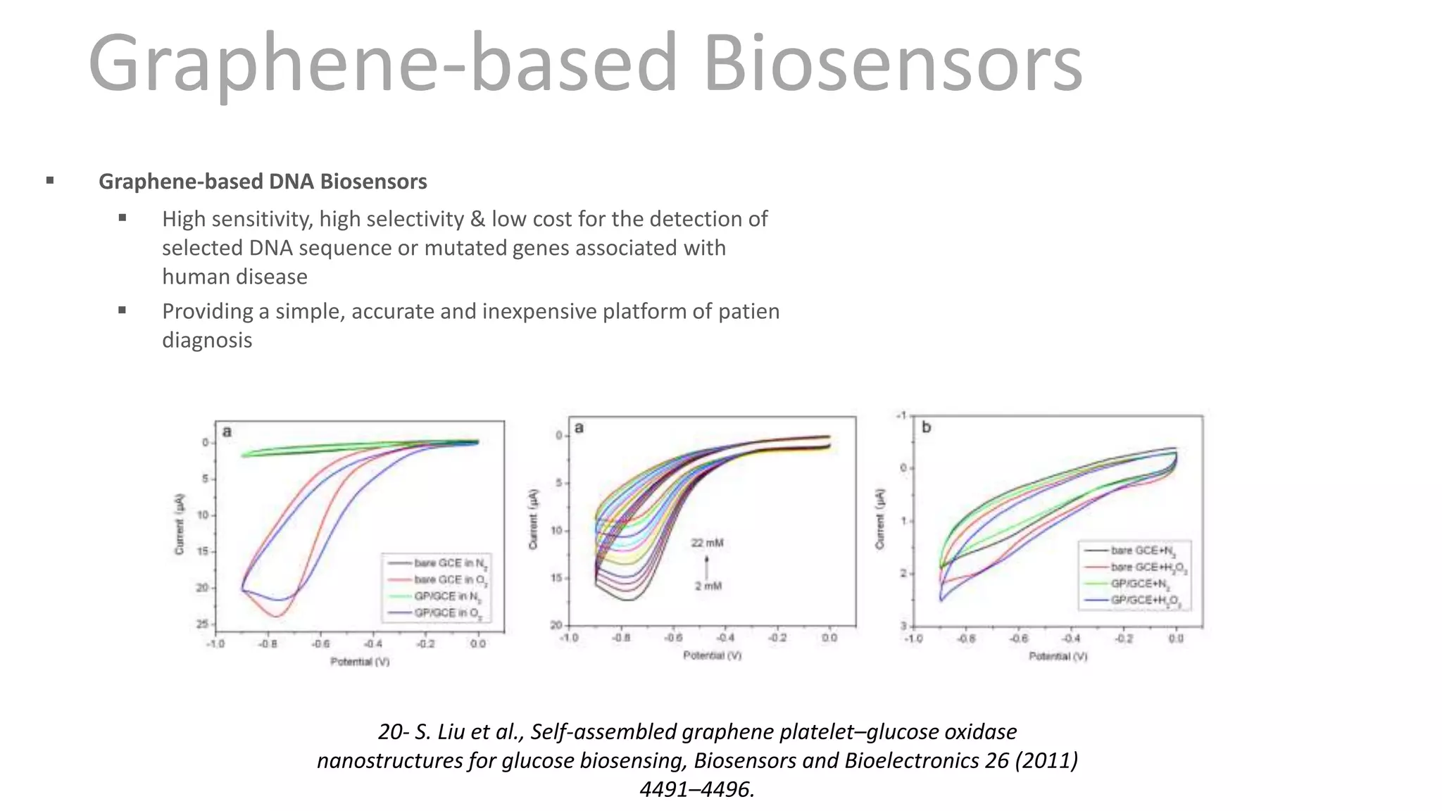 Graphene-based Biosensors | PPTX