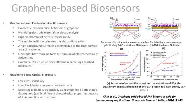 Graphene-based Biosensors | PPTX | Chemistry | Science
