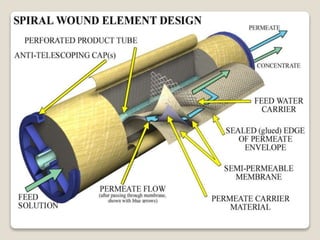 Nanofiltration | PPTX