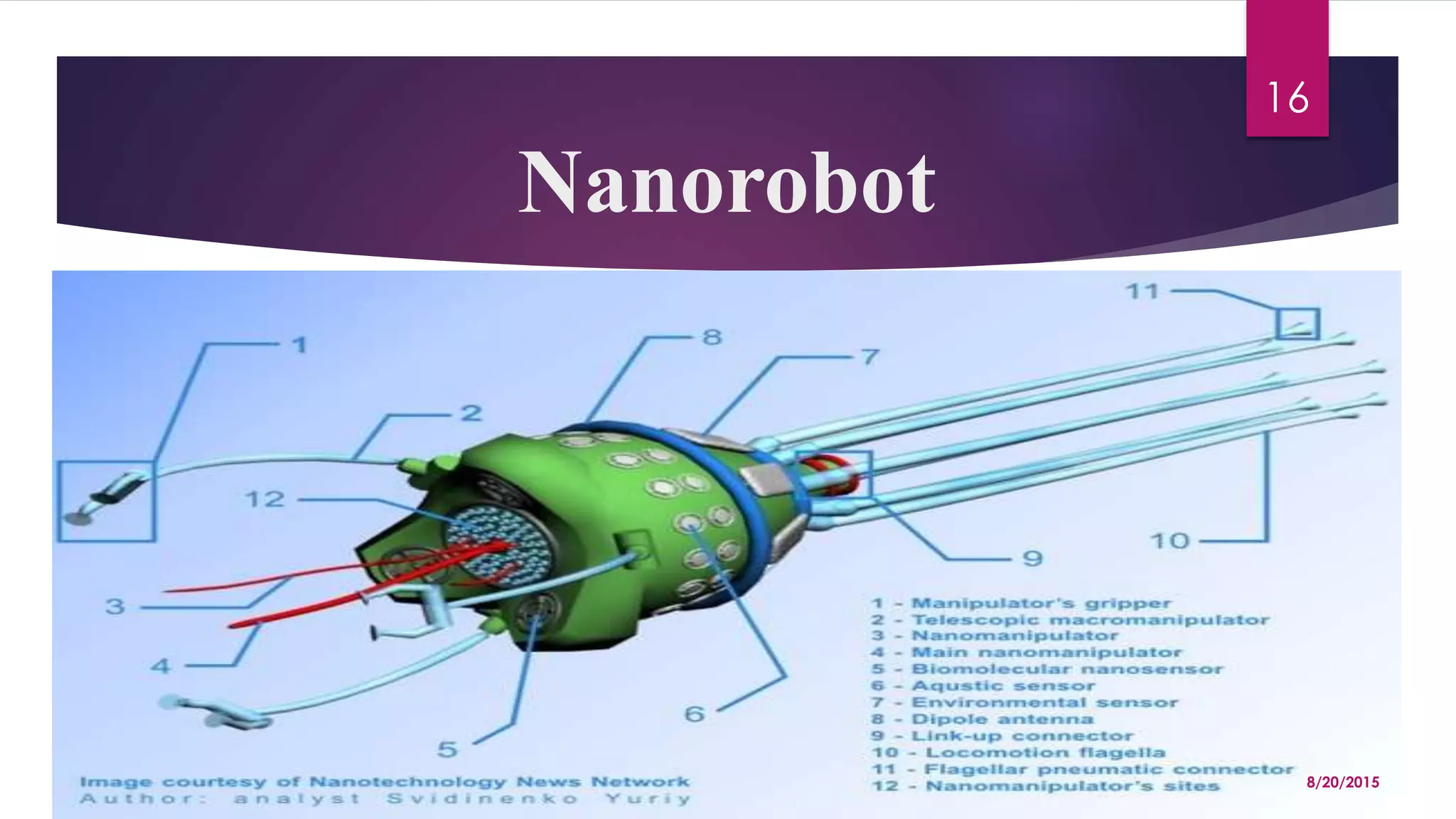 Nanorobotics | PPTX