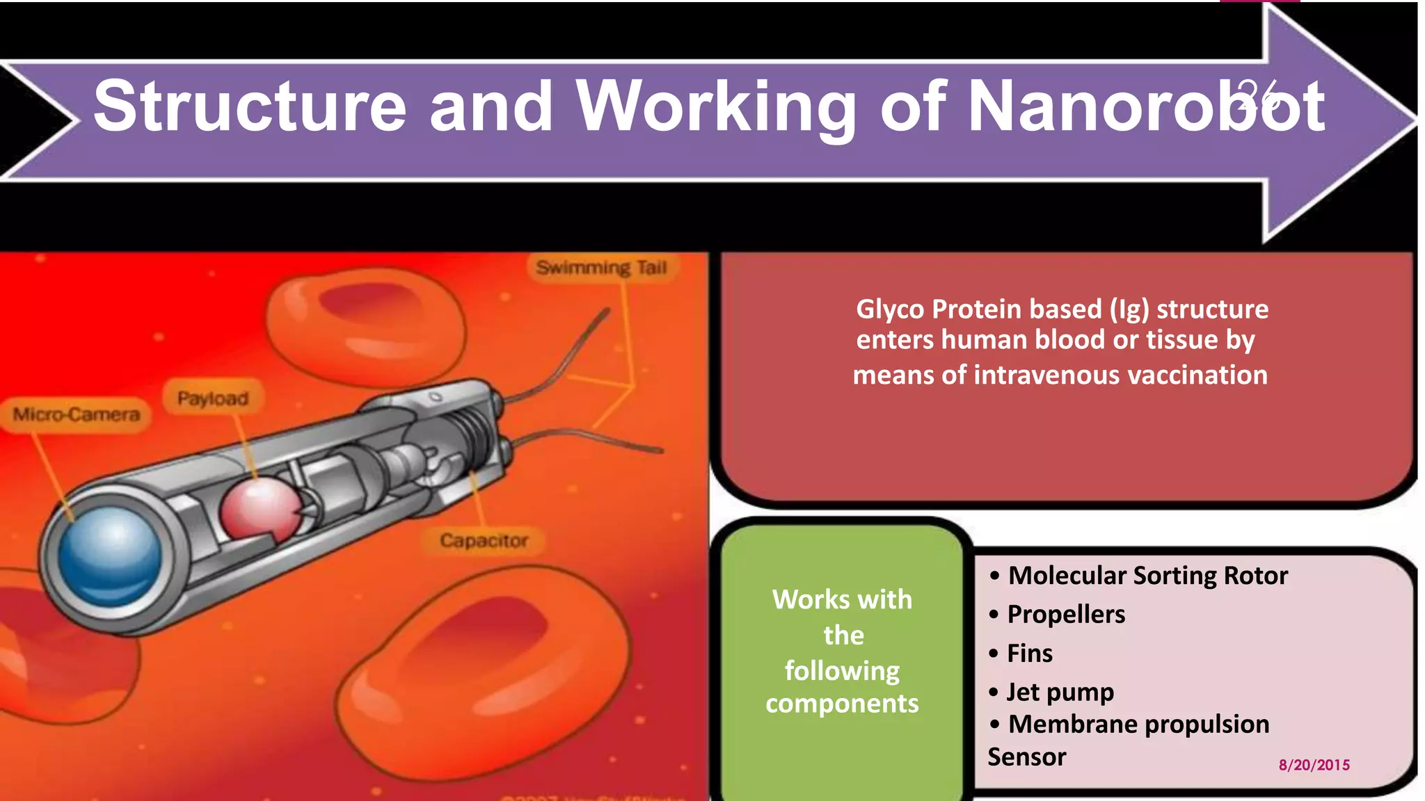 Nanorobotics | PPTX