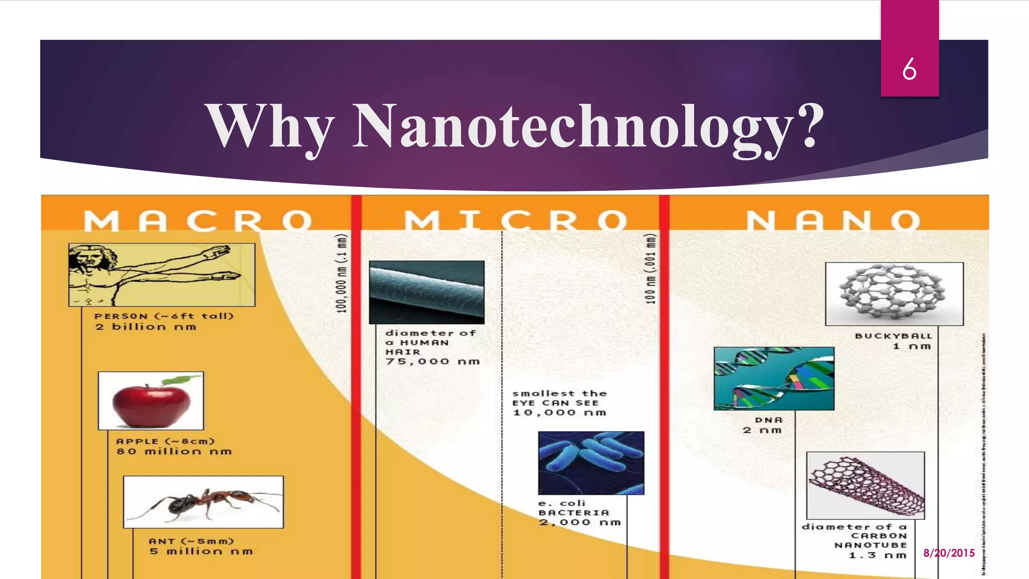 Nanorobotics | PPTX