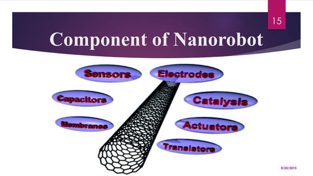 Nanorobotics | PPTX