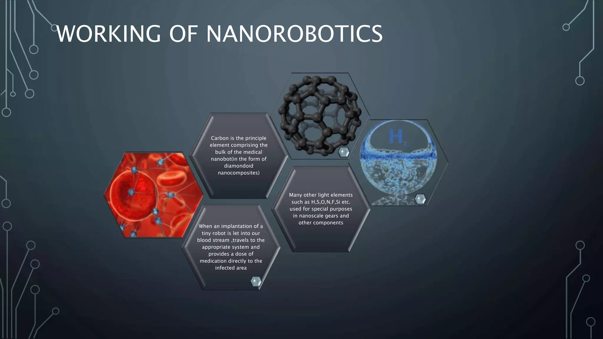 Nanorobotics -Technology | PPT