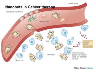 Nanobots | PPT