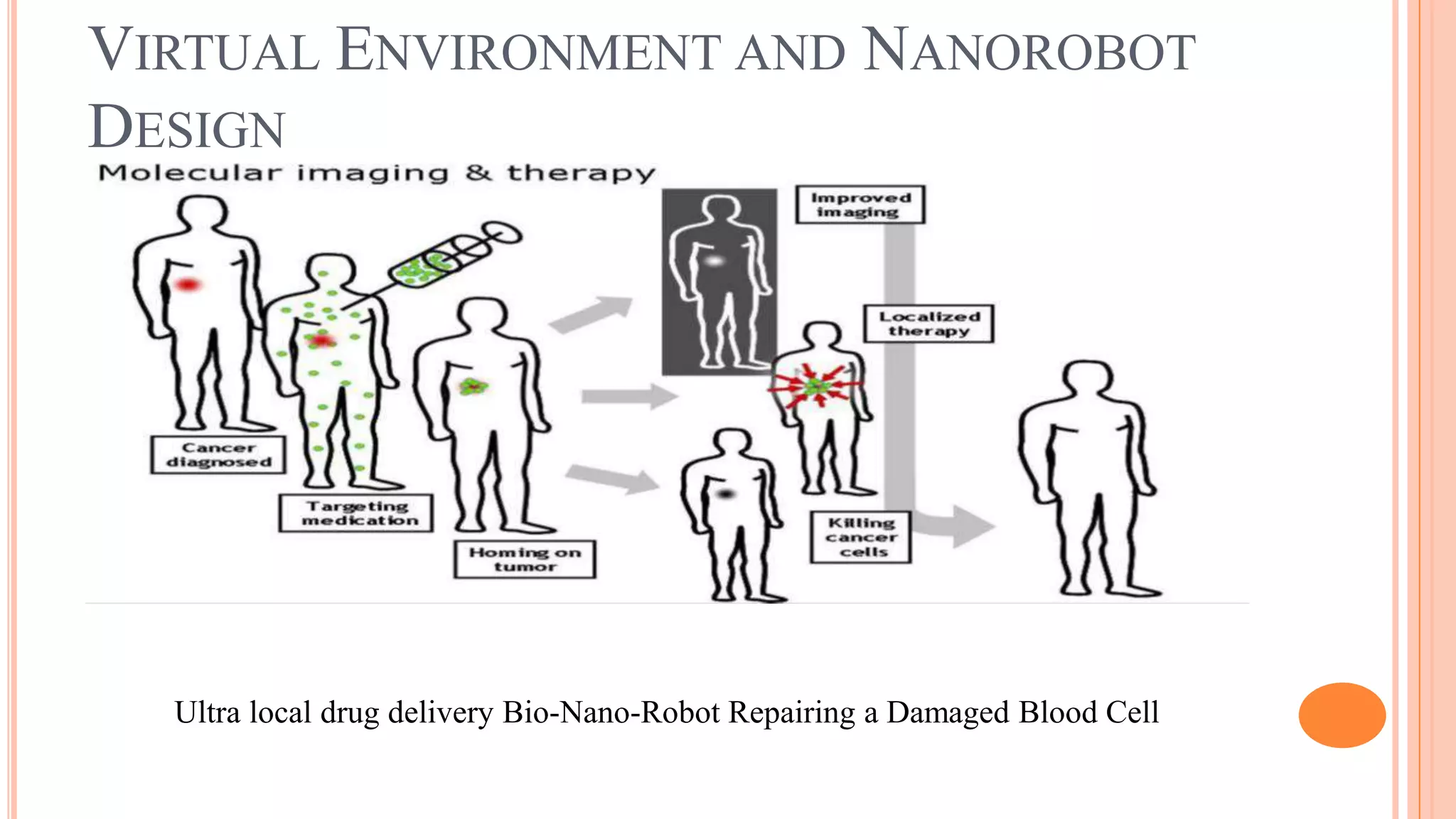 Nanorobots and its application in medicine | PPTX