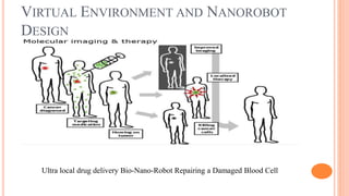 Nanorobots and its application in medicine | PPTX