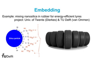 Safety of Nanomaterials | PDF