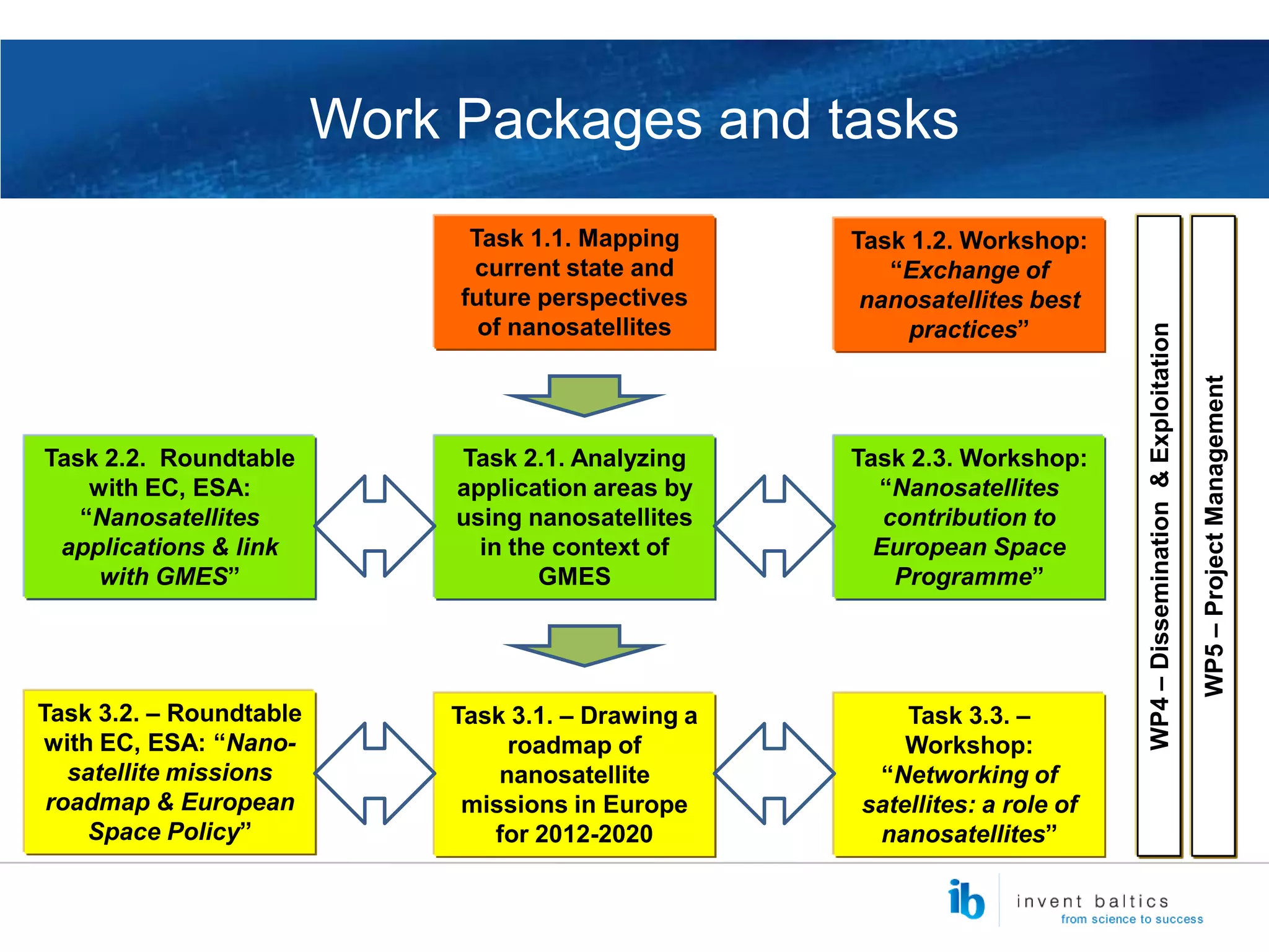 Nanosat general presentation kristo | PDF