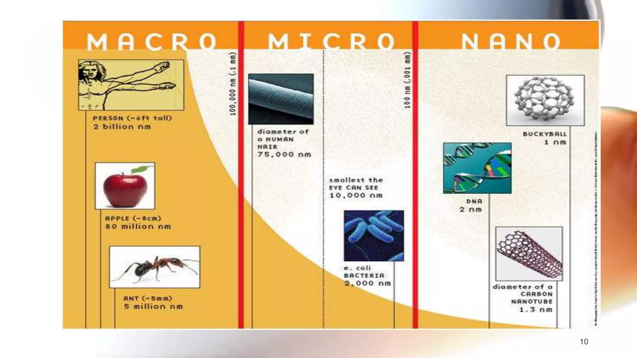 Nanoscale, nanotechnology | PPTX