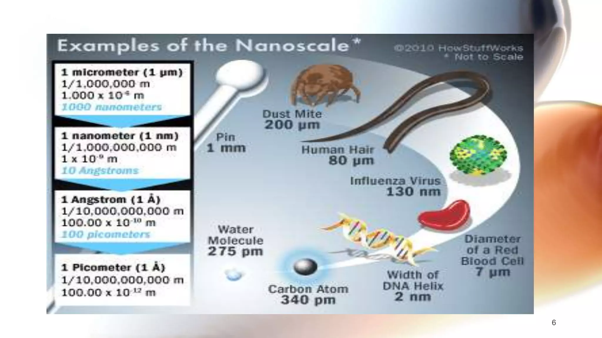 Nanoscale, nanotechnology | PPTX