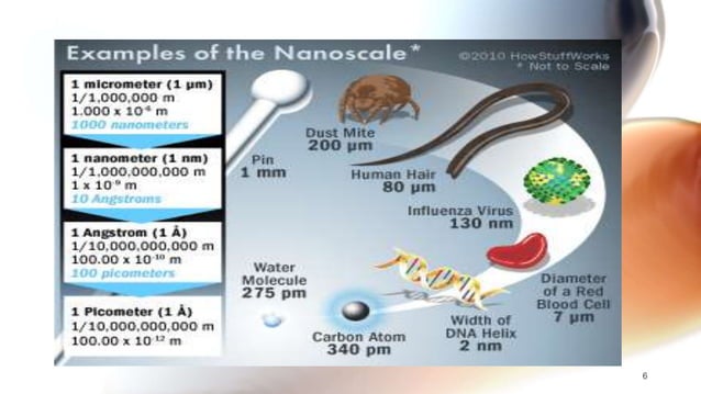Nanoscale, nanotechnology | PPTX