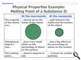 nanoscale.ppt