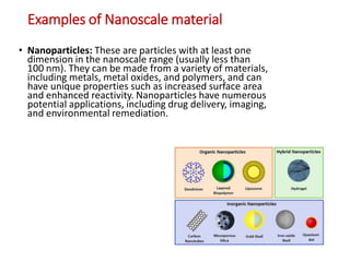 NANOSCALE.pdf