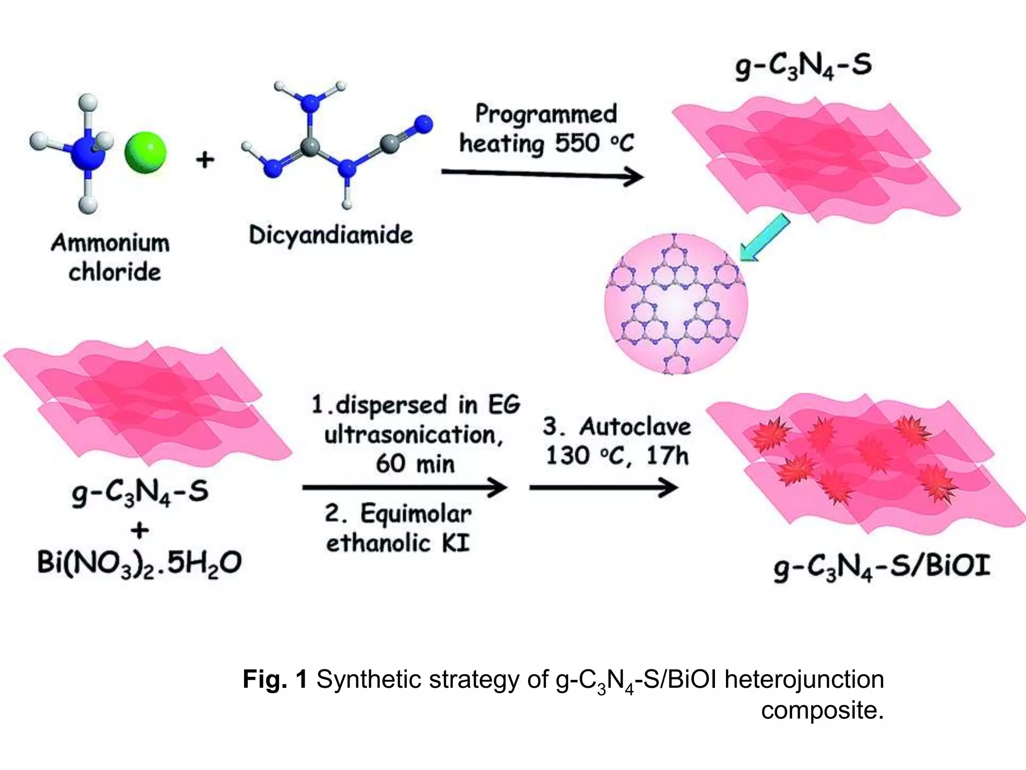 Enhanced charge separation in g-C3N4–BiOI heterostructures for visible ...