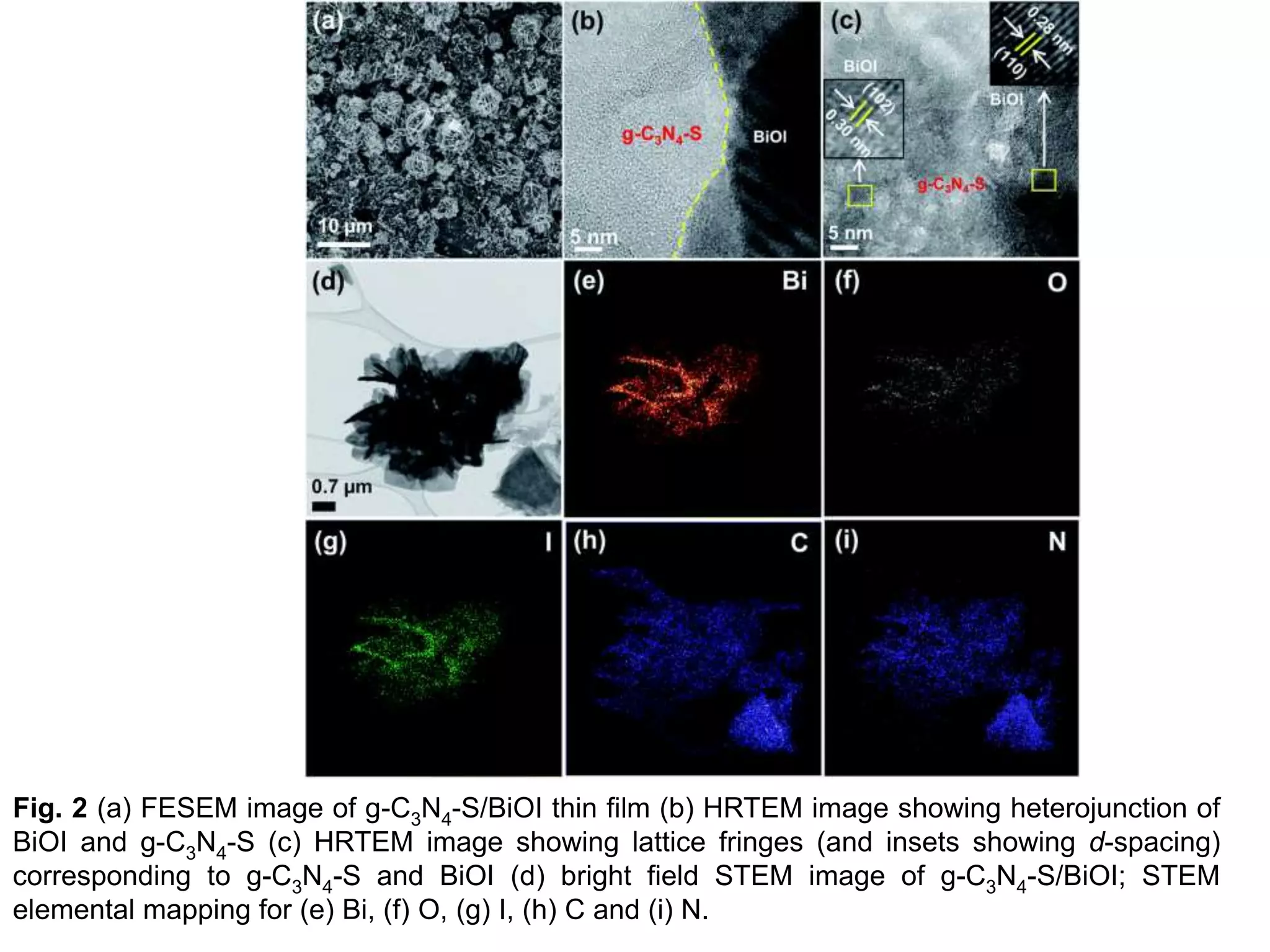 Enhanced charge separation in g-C3N4–BiOI heterostructures for visible ...