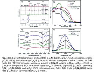 Enhanced charge separation in g-C3N4–BiOI heterostructures for visible ...