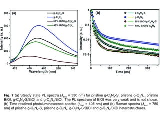 Enhanced charge separation in g-C3N4–BiOI heterostructures for visible ...