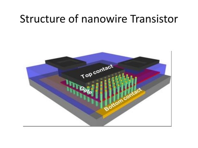 Nanoscale Based Digital VLSI Circuits (1) - NEHA PATEL.pptx.pdf