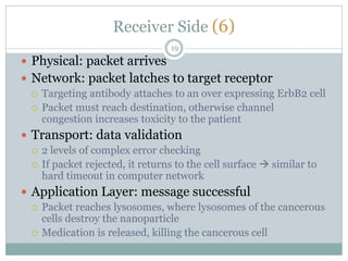 Nanoscalecommunication 130210114110-phpapp02-130409153557-phpapp01 | PPT