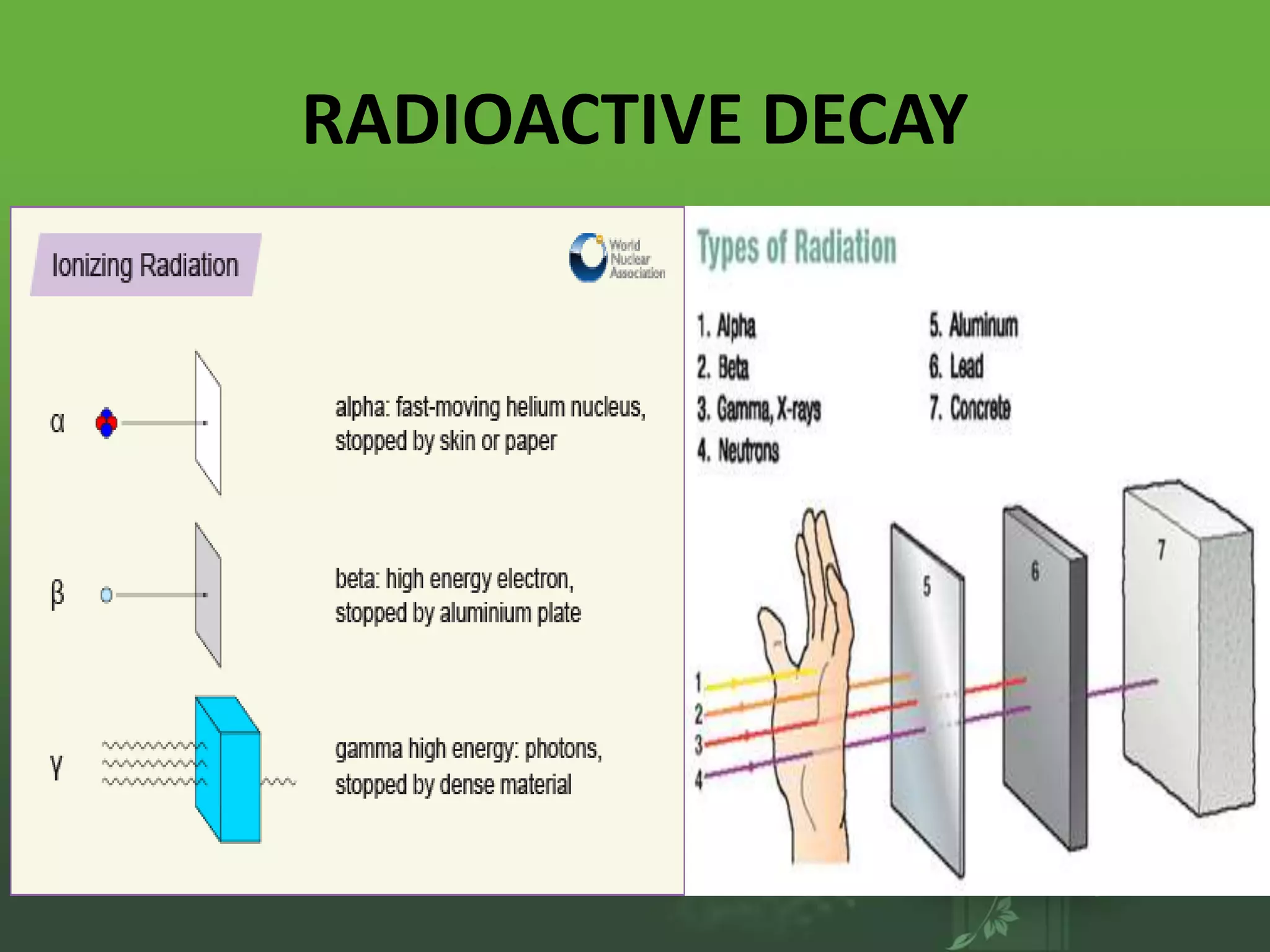 Radiation basics and radiation damage | PPTX | Chemistry | Science