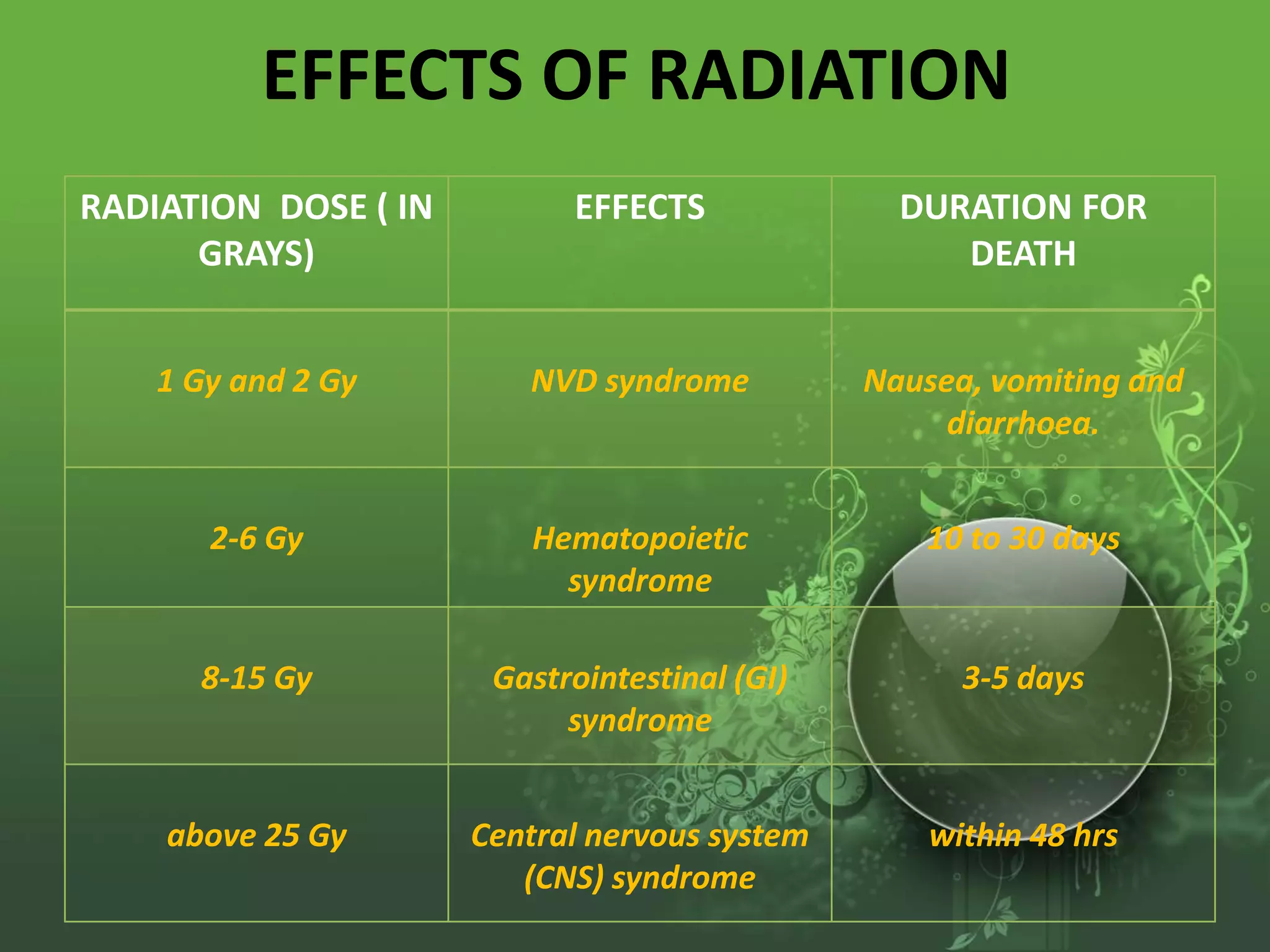 Radiation basics and radiation damage | PPTX