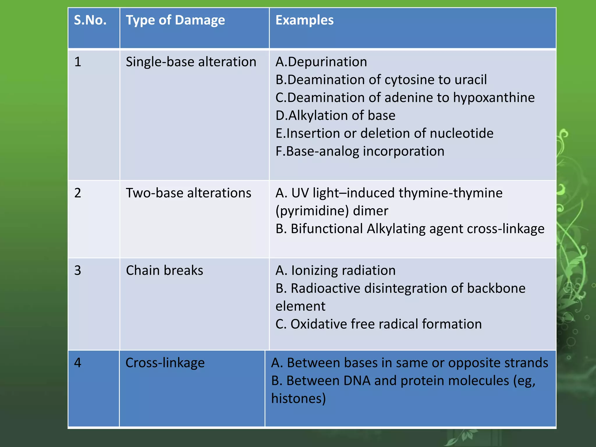 Radiation basics and radiation damage | PPTX